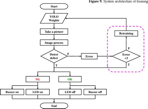 Figure 1 From Enhanced Identification Of Internal Casting Defects In Vehicle Wheels Using Yolo