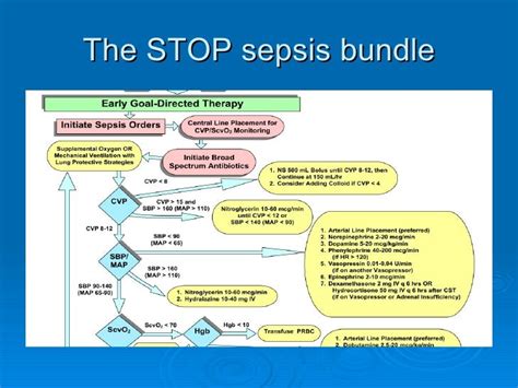 Sepsis