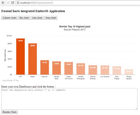 Create Stunning Charts In Emberjs Web Application