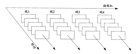 Multi Video Encoding And Decoding Method And Device Eureka Patsnap