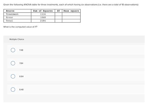 Solved Given The Following ANOVA Table For Three Treatments Chegg Com