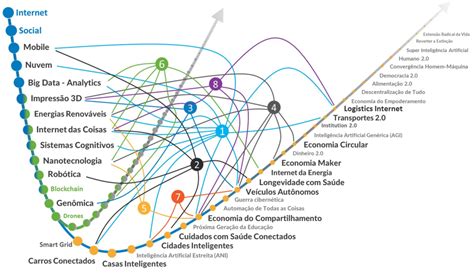 Diagrama Para Esp Information Technology Basic Terms Quizlet