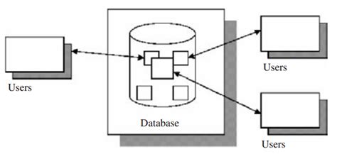 Unit 2 What Is Database IndependentKnowledgeIsHere