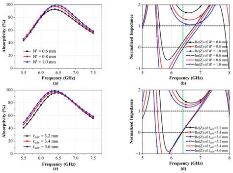 Fractal Fract Special Issue Advances In Fractal Antennas Design