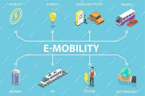 Premium Vector D Isometric Flat Vector Illustration Of Emobility