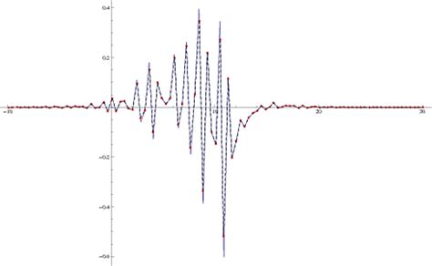 Mathematical Optimization How To Find All The Local Minimamaxima In