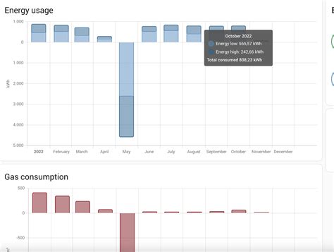 Strange Behaviour In Energy Dashboard Configuration Home Assistant Community