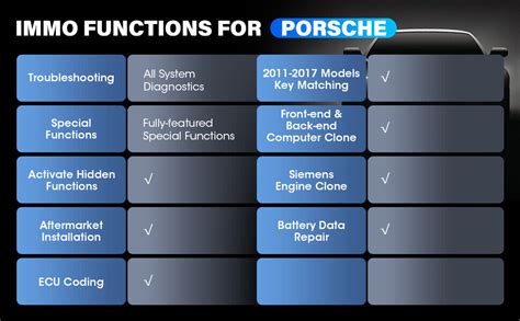 LAUNCH X431 IMMO PLUS Key Programmer Supports MQB RH850 BMW BDC2
