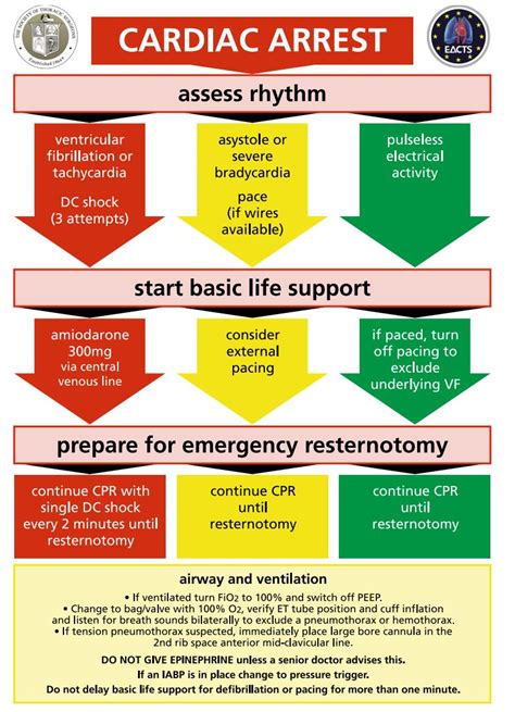 𝙎𝙘𝙤𝙩𝙩 𝙃𝙖𝙬𝙠𝙞𝙣𝙨 On Twitter Instructing On Rwtnhs Cardiac Advanced
