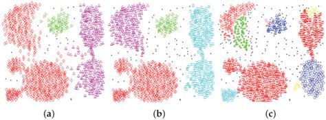 Dbscan Clustering Algorithms For Non Uniform Density Data And Its Application In Urban Rail