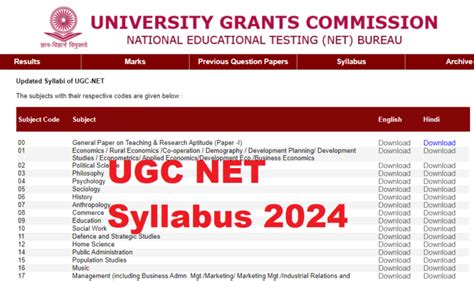 ugc net syllabus 2024 download subject wise pdf here