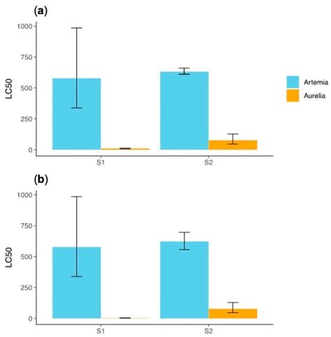 Toxics An Open Access Journal From Mdpi