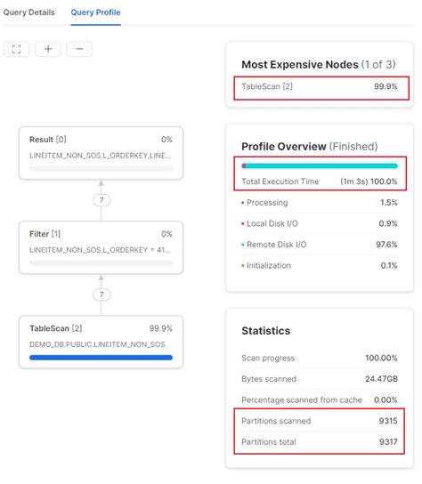 search optimization service in snowflake thinketl