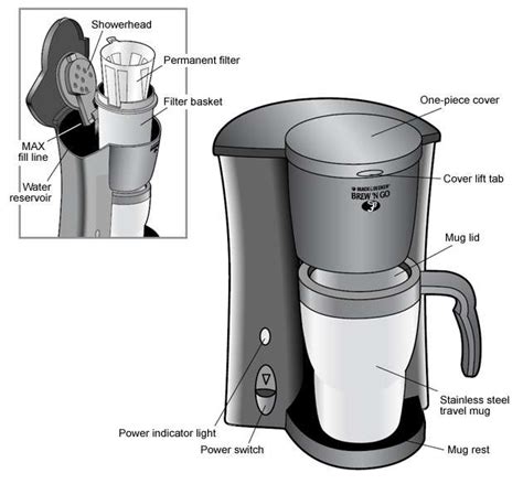 Just How Does A Coffee Maker Work