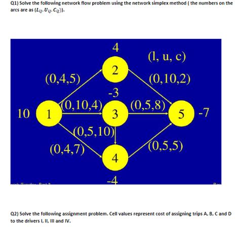 Q1 Solve The Following Network Flow Problem Using Chegg Com