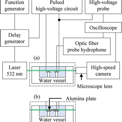 Schematic Of The Experimental Setup A Water Vessel Without The