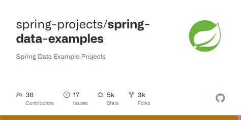 Spring Data Examples OrderConfig Java At Main Spring Projects Spring Data Examples GitHub