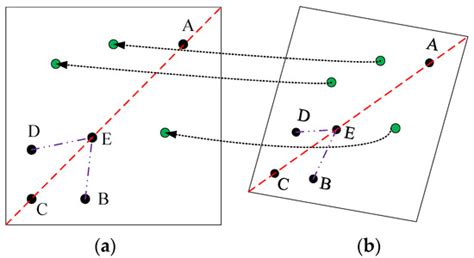 Improved Identification For Point Distributed Coded Targets With Self