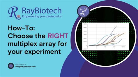 Antibody Arrays Raybiotech Raybiotech