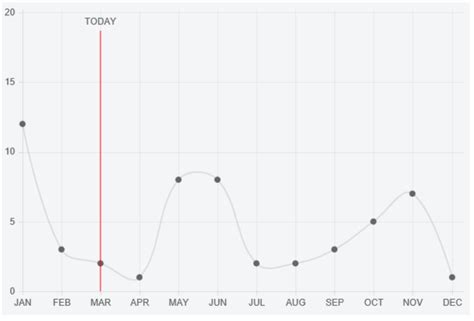 Qt How To Create A Vertical Line On The Chart View To Get The Positions Of The Plots Stack