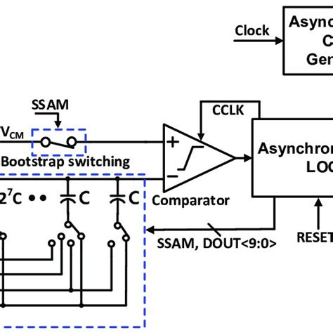 proposed block diagram of 10 bit single ended asynchronous sar adc