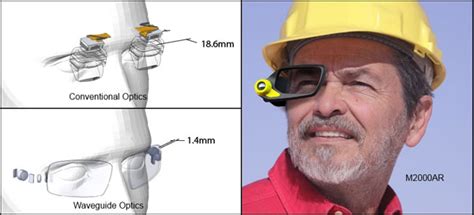 Vuzix And Nokia Create Waveguide Smart Glasses Cnet