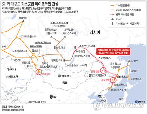 중·러 대규모 가스공급 파이프라인 건설 연합뉴스