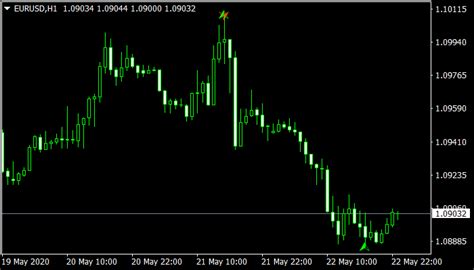 Butterfly Pattern Mt4 Indicator Butterfly Pattern Pattern Butterfly