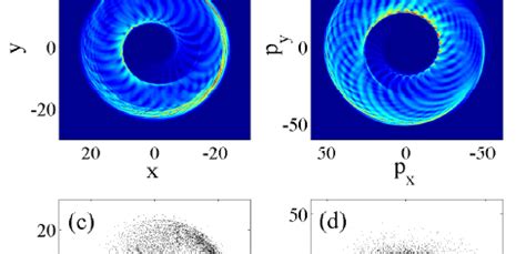 Quantum Dynamics And Theory Of Open Quantum Systems Stockholm University