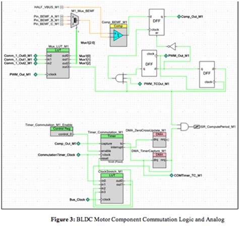 Implement Efficient Control Of Multiple Brushless DC Motors EE Times