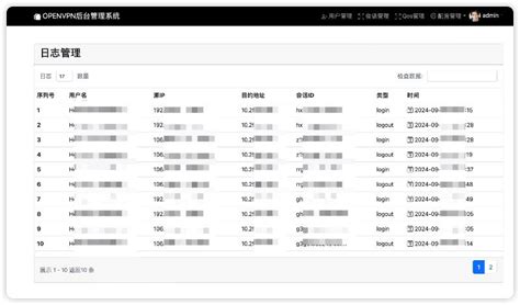 使用 Openvpn 进行远程安全连接:详细指南 乱世沉浮永远年轻,永远热泪盈眶 使用 Openvpn 进行远程安全连接:详细指南 乱世沉浮永远年轻,永远热泪盈眶