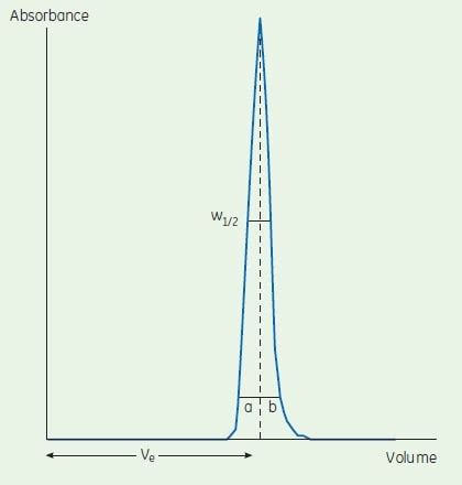 Column Packing And Preparation For Size Exclusion Chromatography