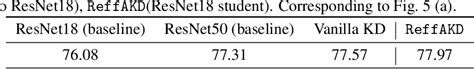 Table 2 From Reffakd Resource Efficient Autoencoder Based Knowledge