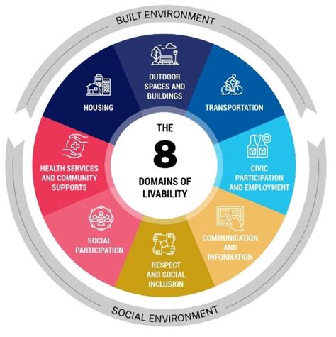 Division Of Aging Services Age Friendly Resources