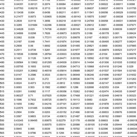 Values Of Color Matching Functions Download Scientific Diagram