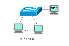 Using One DHCP Server For Voice And Data Networks Cisco