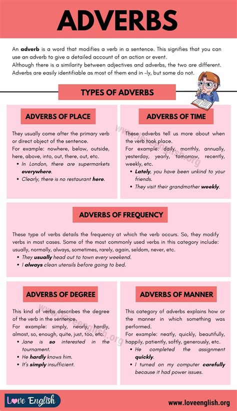 Adverb What Is An Adverb 5 Different Types Of Adverbs Love English English Vocabulary