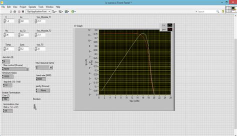 Figure 1 From A Low Cost Pv Emulator Using Labview And Arduino Semantic Scholar