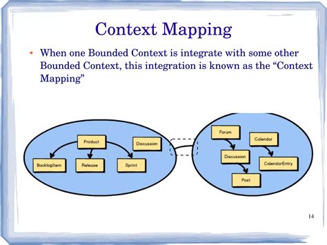 Domain Driven Design And Hexagonal Architecture Ppt