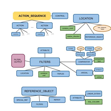 dr ganapathi pulipaka on linkedin bigdata analytics datascience