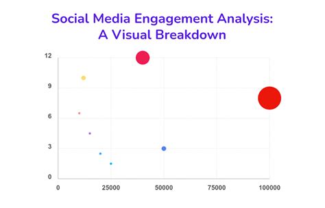 Free Bubble Chart Template To Edit Online