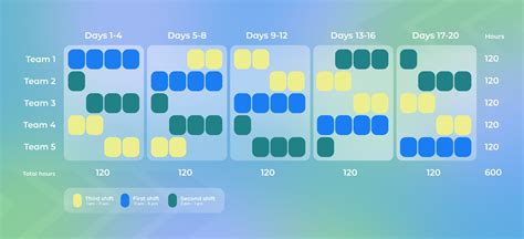 How To Create A 24 Hour Shift Schedule Tips Templates