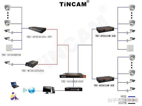 光纤收发器这些组网方式你不得不知 知乎