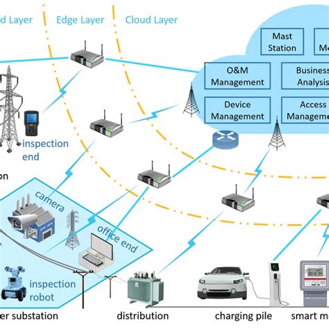 System Architecture Of Heterogeneous Cluster Download Scientific Diagram