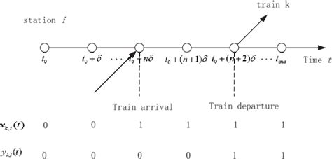 Figure 2 From Integrated Train Timetable And Rolling Stock Circulation Plan Scheduling With The