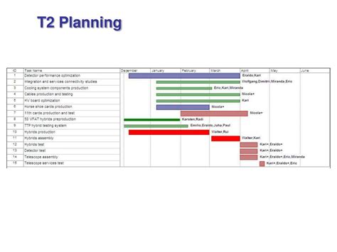 Ppt Performance Optimization Induction Field Gas End Of Mar