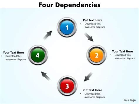 Consulting Diagram Four Dependencies Strategy Diagram