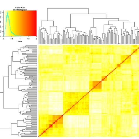 Snp Distribution Plot Comprising The 1 K Snp Panel For Targeted Download Scientific Diagram
