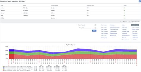 How To Monitor A Website With Zabbix