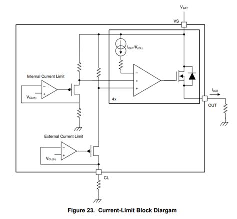 TPS H Q Current Limit Internal Circuit Flow Power Management